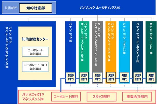 パナソニック ホールディングス株式会社 | 日本弁理士会 関西会